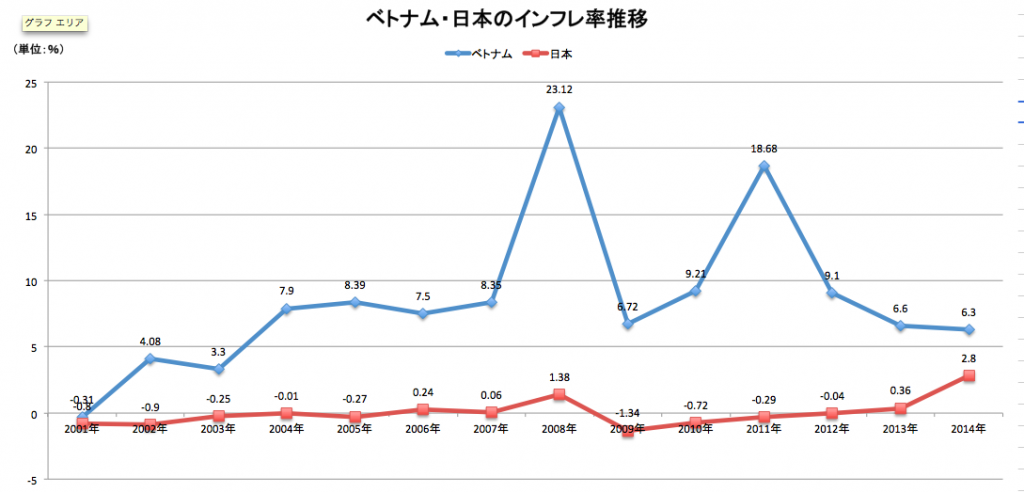 ベトナムの物価水準 海外で働くを実現させる海外就職・転職総合情報サイトbeyond The Border
