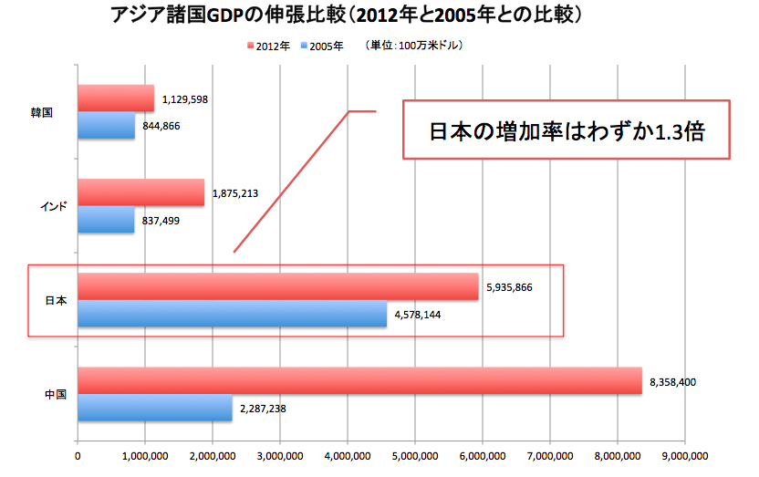 シンガポールの経済状況 海外で働くを実現させる海外就職・転職総合情報サイトbeyond The Border
