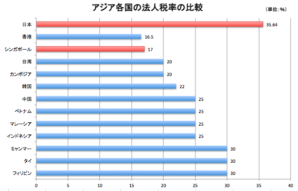 シンガポールの経済状況 海外で働くを実現させる海外就職・転職総合情報サイトbeyond The Border