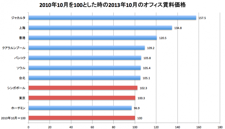 シンガポールの物価水準 海外で働くを実現させる海外就職・転職総合情報サイトbeyond The Border
