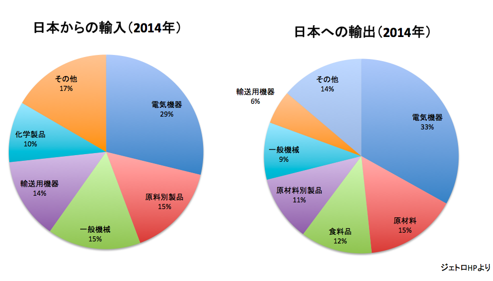フィリピンの経済状況 海外で働くを実現させる海外就職・転職総合情報サイトbeyond The Border