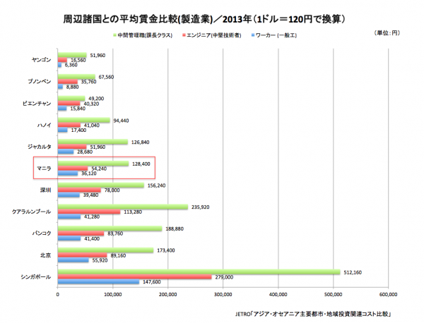 フィリピンの就職・転職における労働条件及びビザの発給条件 海外で働くを実現させる海外就職・転職総合情報サイトbeyond The Border