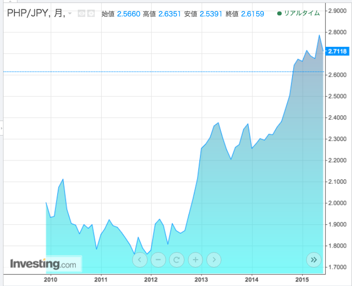 フィリピンの物価水準 海外で働くを実現させる海外就職・転職総合情報サイトbeyond The Border
